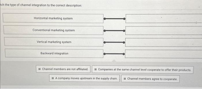 Solved ch the type of channel integration to the correct | Chegg.com