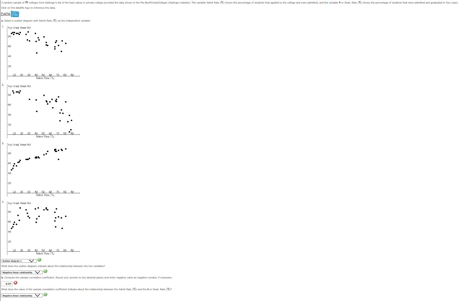 DATA filea. ﻿Select a scatter diagram with Admit Rate | Chegg.com