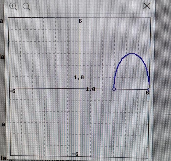 Solved The function f(x)=3x−x2 is given graphed below: Note: | Chegg.com