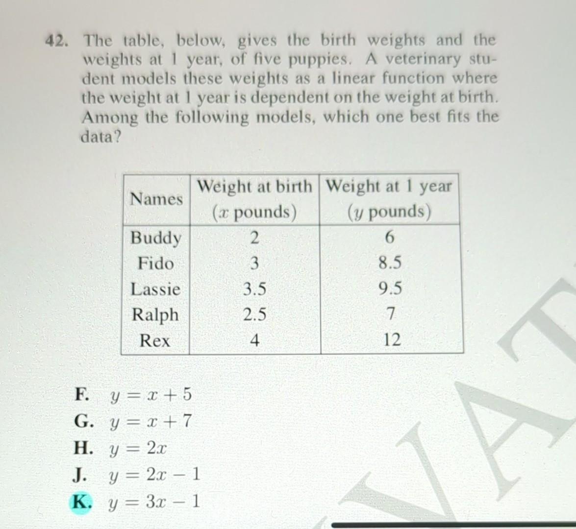 Solved 12. The table, below, gives the birth weights and the | Chegg.com