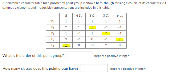 Solved A scrambled character table for a polyhedral point | Chegg.com