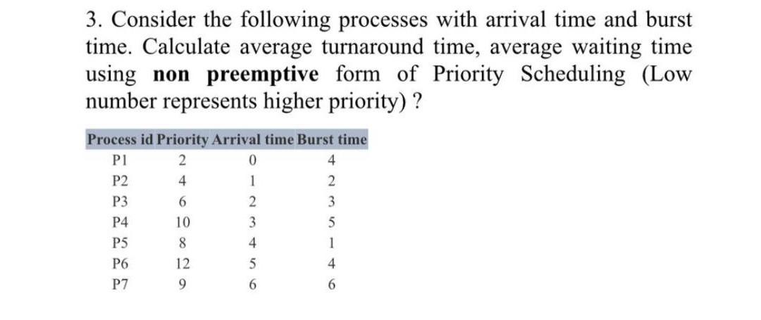 Solved 3. Consider the following processes with arrival time | Chegg.com