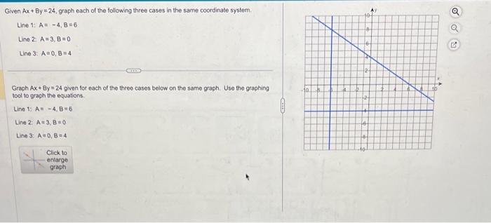 Solved Given Ax+By=24, graph each of the following three | Chegg.com