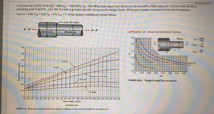 Solved A circular bar of SAE 3140 OQT 1000 (Su-1050 MPa: Sy | Chegg.com