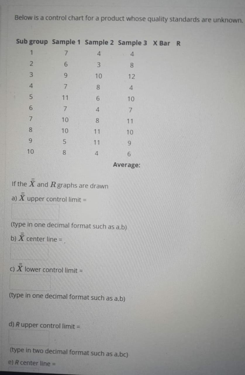 Solved Below is a control chart for a product whose quality | Chegg.com