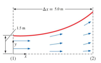 Solved A 2D diverging duct is being designed to diffuse the | Chegg.com