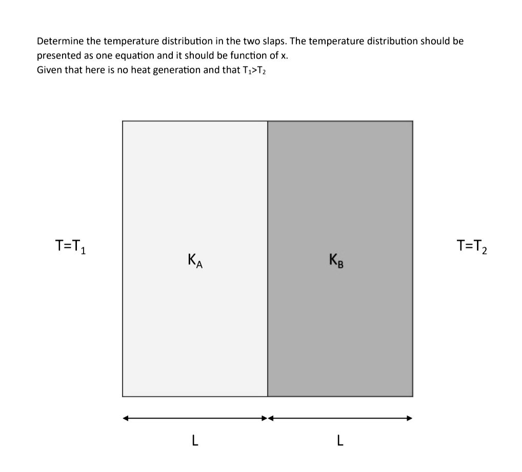 Solved Determine the temperature distribution in the two | Chegg.com