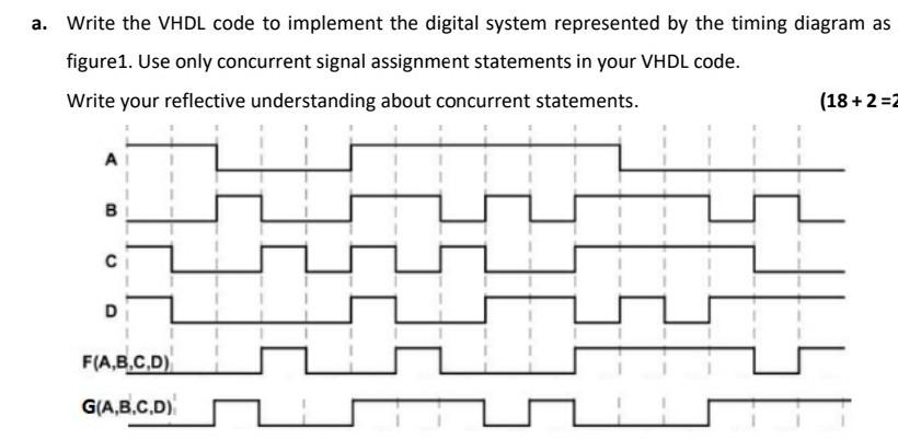 Solved A Write The Vhdl Code To Implement The Digital