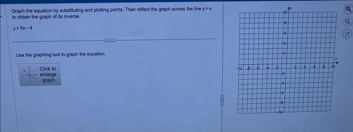 Solved Graph the equation by substituting and ploting | Chegg.com