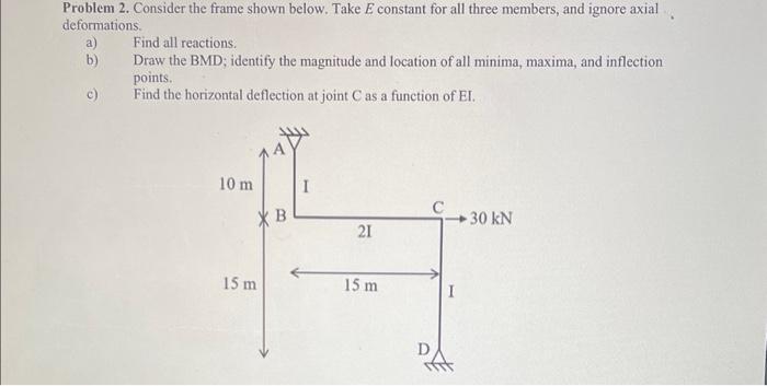 Solved Problem 2. Consider the frame shown below. Take E | Chegg.com