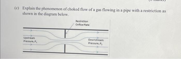 Solved (C) Explain the phenomenon of choked flow of a gas | Chegg.com