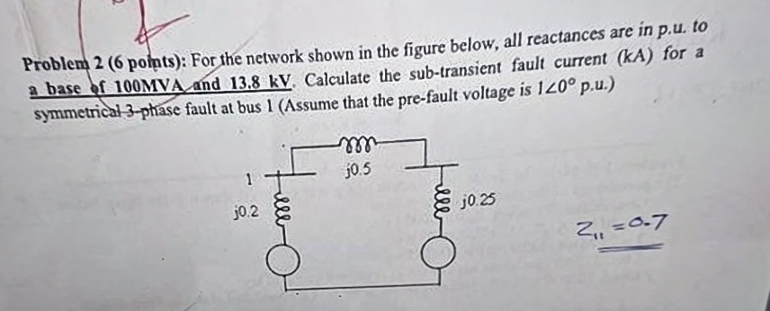 Solved Problem 2 ( 6 ﻿points): For the network shown in the | Chegg.com