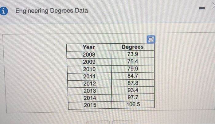 Solved Use a time series chart to display the data shown in | Chegg.com