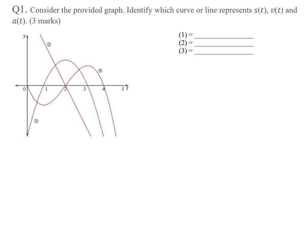 Solved Q1. Consider the provided graph. Identify which curve | Chegg.com