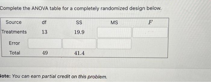 Solved Complete the ANOVA table for a completely randomized | Chegg.com