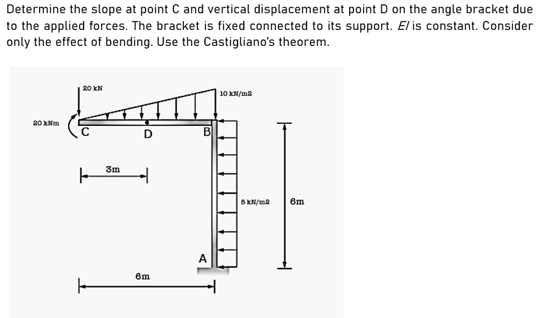 Solved Determine the slope at point C and vertical | Chegg.com