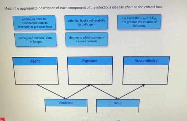 Solved Match the appropriate description of each component | Chegg.com Solved Match the appropriate description of each component | Chegg.com