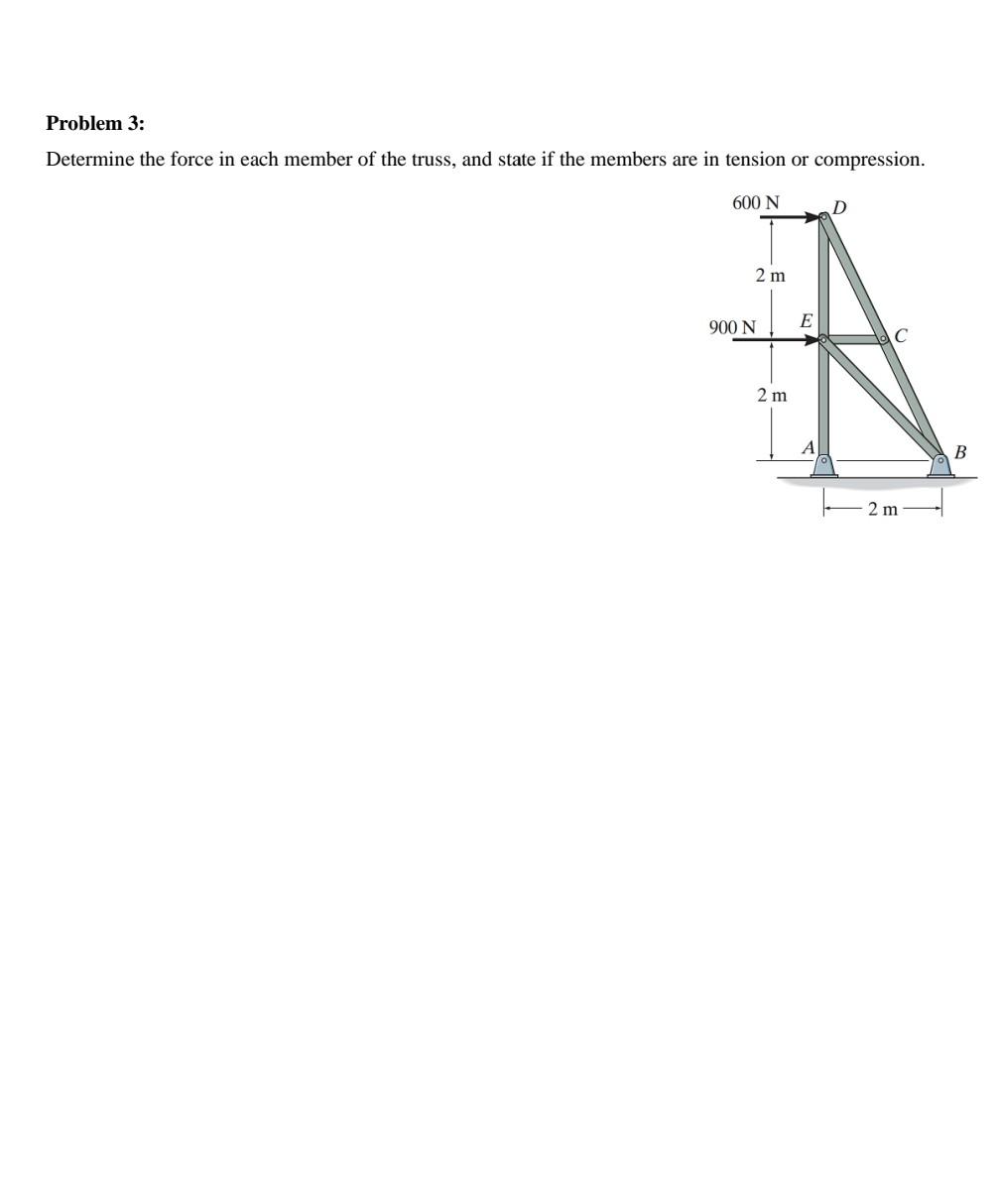 Solved Problem 3: Determine the force in each member of the | Chegg.com