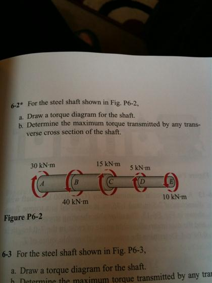Solved For the steel shaft shown in Fig. P6-2, Draw a | Chegg.com