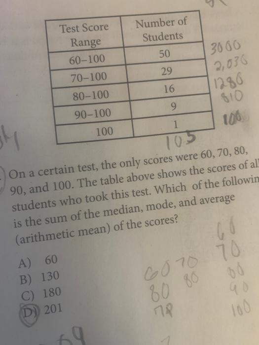 Solved Number of Students Test Score Range 60-100 70-100 50 | Chegg.com