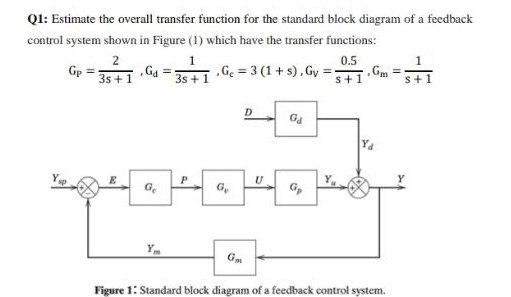 Solved Q1: Estimate the overall transfer function for the | Chegg.com