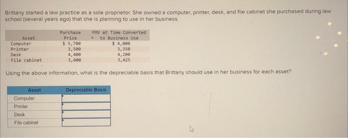 Solved Brittany started a law practice as a sole proprietor. | Chegg.com