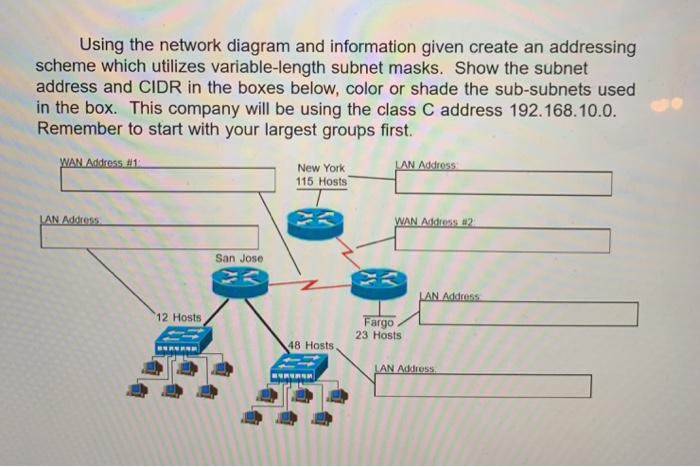 Solved Using The Network Diagram And Information Given