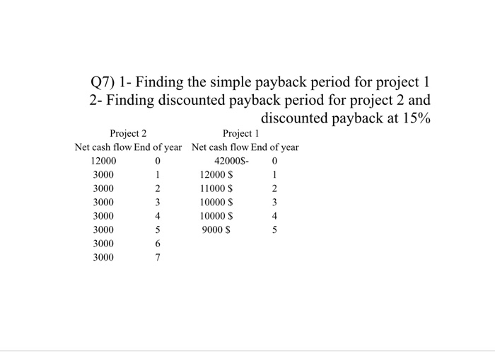 Solved Q7) 1- Finding the simple payback period for project | Chegg.com