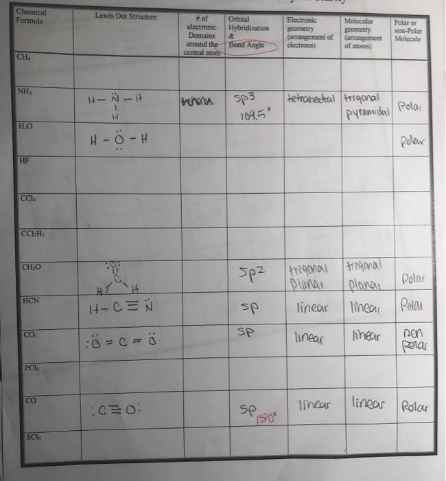 Solved Chemical Formula Lewis Dot Structure #of Orbital | Chegg.com