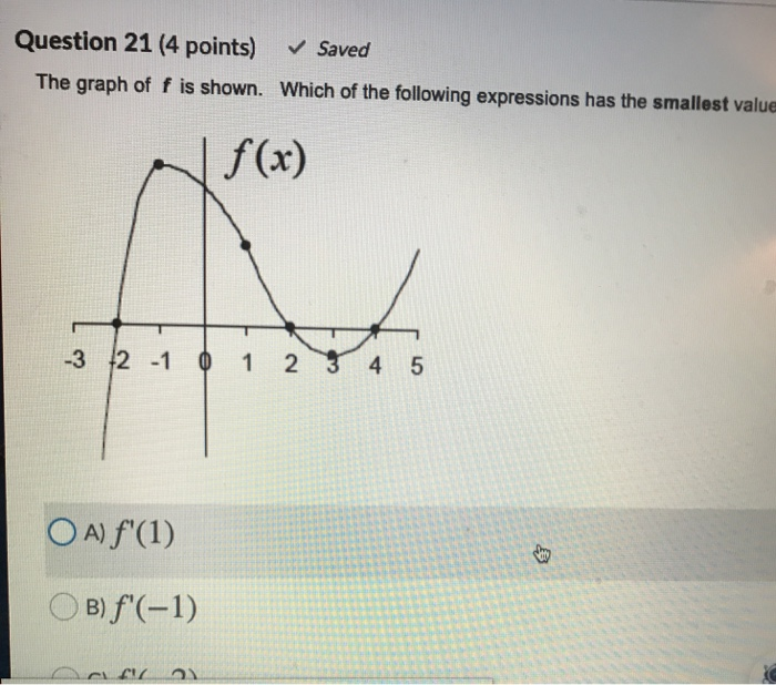Solved Question 21 (4 points) Saved The graph of f is | Chegg.com