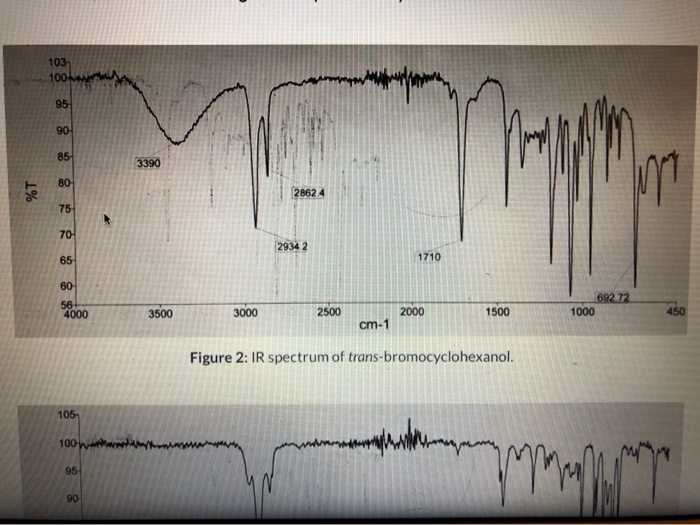 Solved Please analyze and interpret the IR spectrum data and | Chegg.com