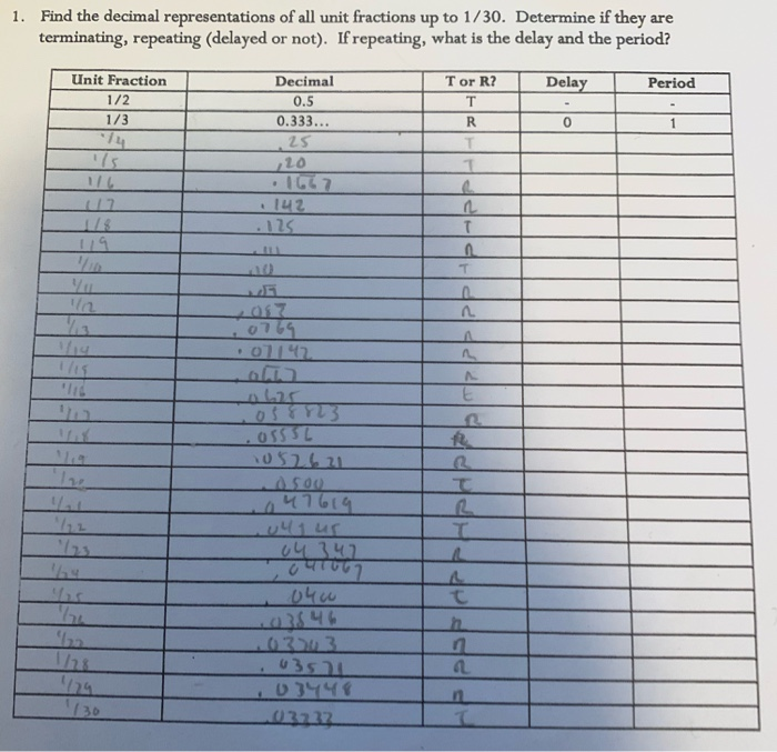 Solved 1. Find the decimal representations of all unit | Chegg.com