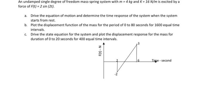 An undamped single degree of freedom mass-spring | Chegg.com