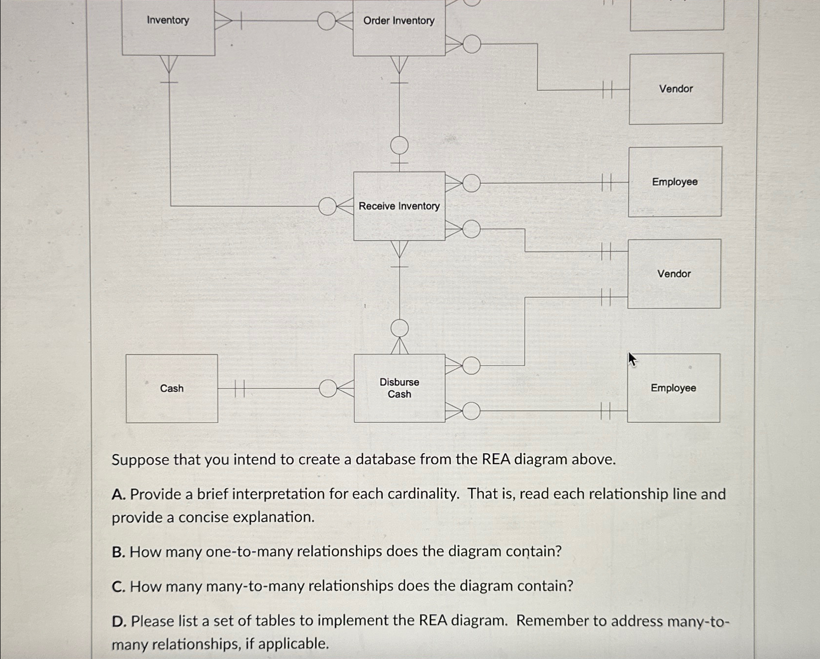 Suppose that you intend to create a database from the | Chegg.com