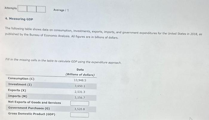 Solved The following table shows data on consumption, | Chegg.com