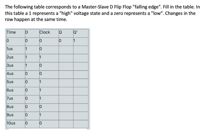 Solved The following table corresponds to a Master-Slave D | Chegg.com