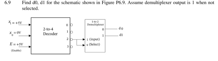 Solved Find d0, dl for the schematic shown in Figure P6.9. | Chegg.com