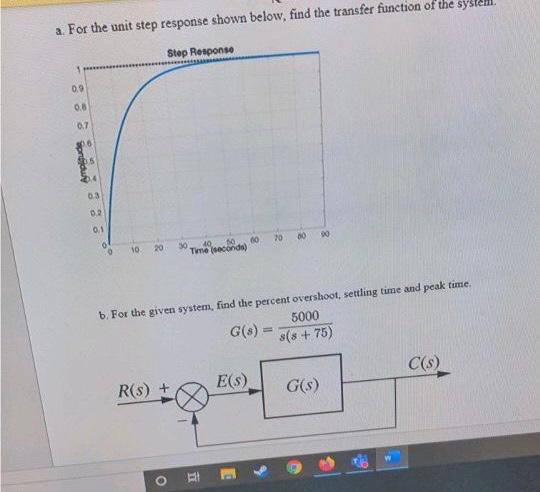 Solved a. For the unit step response shown below, find the | Chegg.com