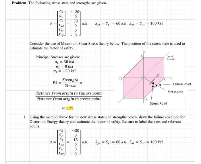 Solved Problem The following stress state and strengths are | Chegg.com