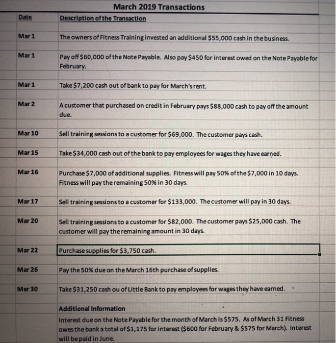 Solved March 2019 Transactions Description of the | Chegg.com