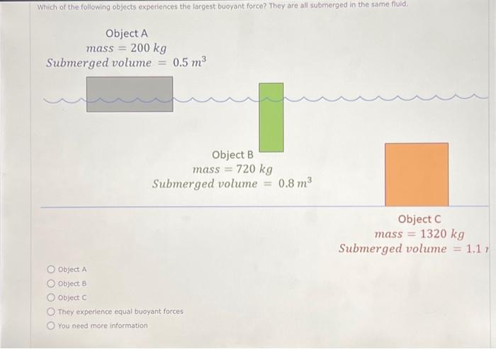 Solved Which of the following objects experiences the | Chegg.com