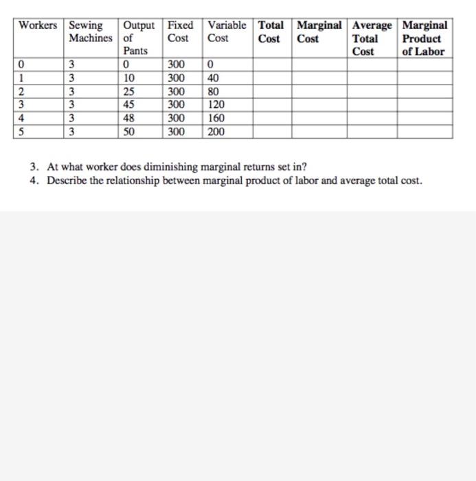 Solved Workers Sewing Output Fixed Variable Total Marginal | Chegg.com