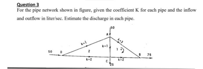 Solved Question 3 For the pipe network shown in figure, | Chegg.com