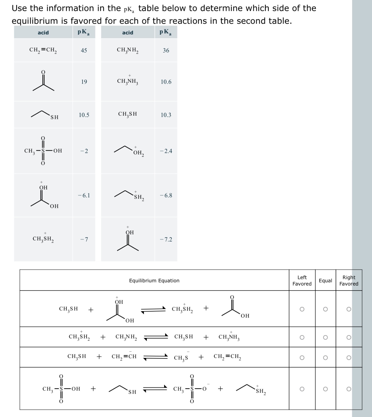 Solved Use the information in the pKa ﻿table below to | Chegg.com