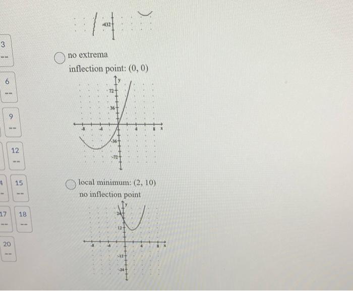 Solved Graph the equation. Include the coordinates of any | Chegg.com