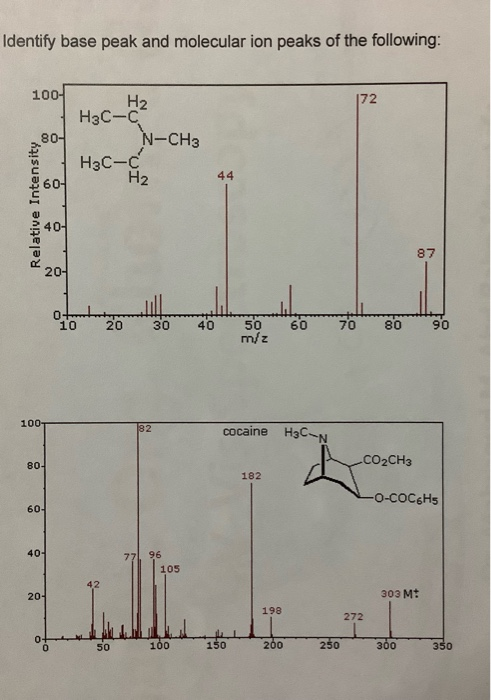 Solved Identify base peak and molecular ion peaks of the | Chegg.com