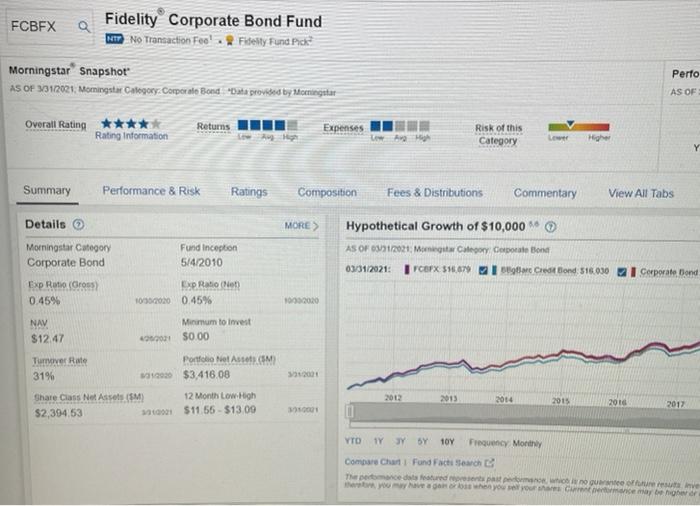 Solved Go to fidelity.com, use the search tool, look up the | Chegg.com