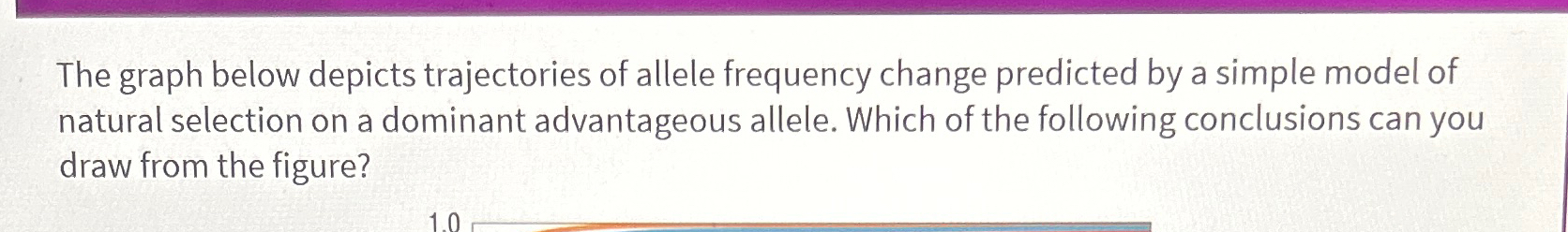 Solved The graph below depicts trajectories of allele | Chegg.com