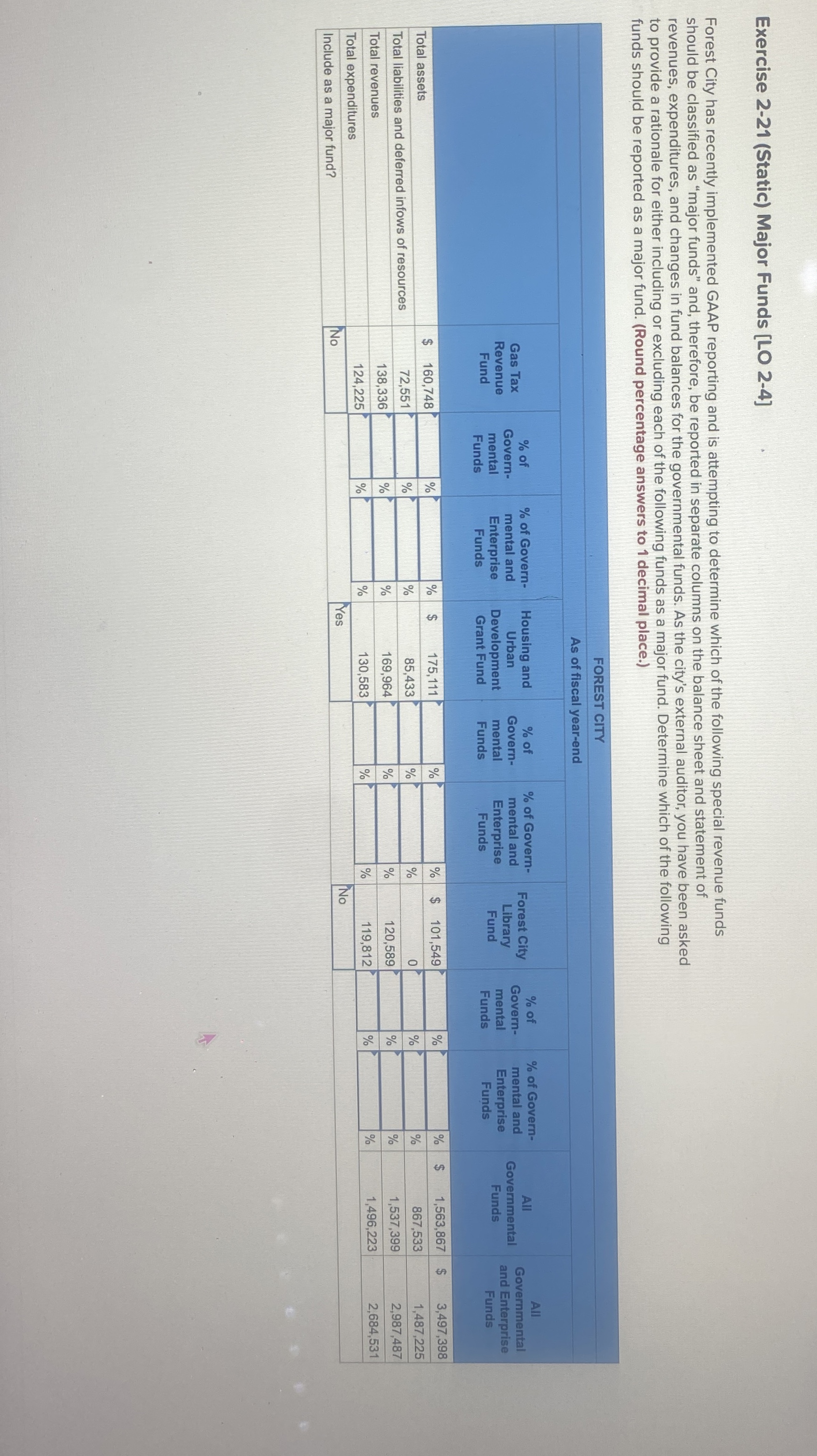 Solved Exercise 2-21 (Static) ﻿Major Funds [LO 2-4]Forest | Chegg.com