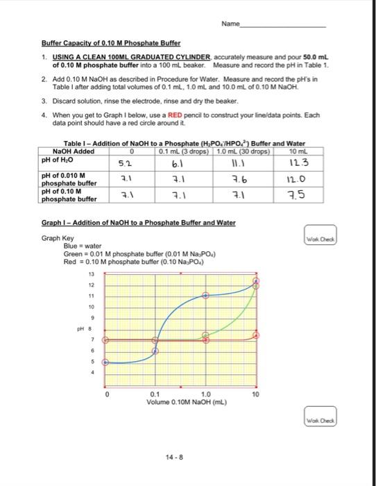 Solved Buffer Capacity of 0.10 M Phosphate Buffer 1. USING A | Chegg.com